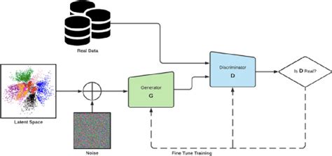 Undermining Image And Text Classification Algorithms Using Adversarial