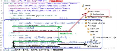 【servlet】最简单的servlet Javaweb程序最简单的servlet程序 Csdn博客