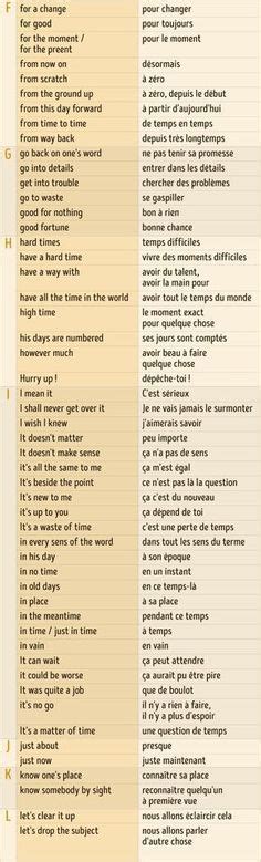 idées de Anglais anglais apprendre l anglais comment apprendre l anglais
