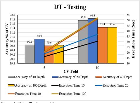 Figure 1 From Enhancing Intrusion Detection Systems Accuracy Using