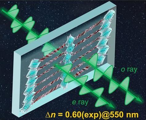 氢键超分子框架双折射晶体angewandte Chemie International Edition X Mol
