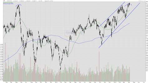 Technical Analysis On Straits Times Index Sti Fire By Forty
