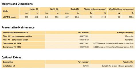 Nitrogen Gas Generator Ultra High Purity Zero Domnick Part Of Rs Group