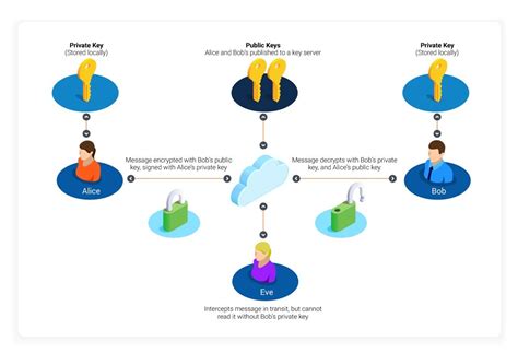 Infosec On Linkedin Expired Vs Invalid Security Certificate An Expired And An Invalid…