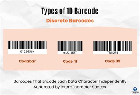 D Barcode Technology Understanding Types Applications