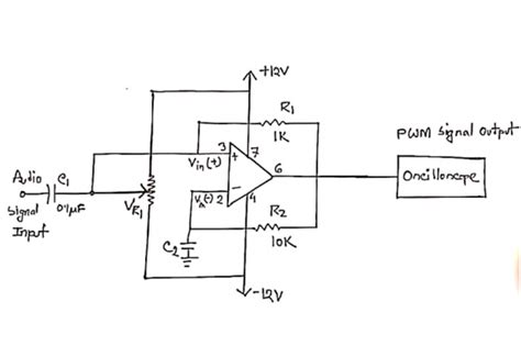 Study Of Pulse Width Modulation Pwm Jhotpotinfo