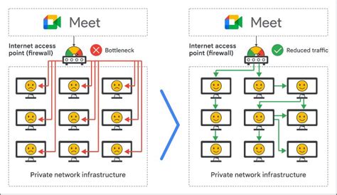 James Sayer On Linkedin Reduce Live Stream Bandwidth Consumption To A Fraction Of The Traffic