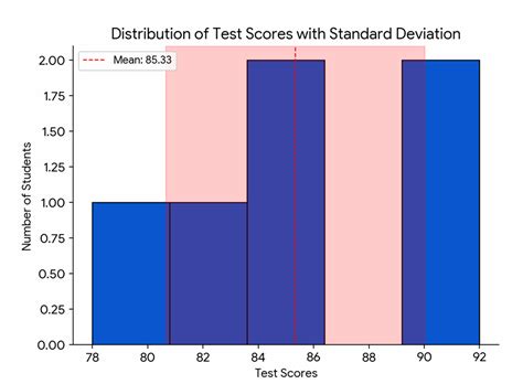 Still Not Understand The Mean Mode Median And Standard Deviation By