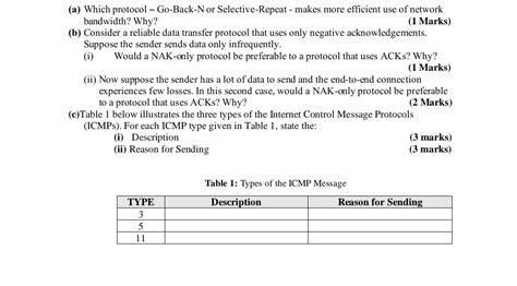 Solved A ﻿which Protocol ﻿go Back N Or Selective Repeat