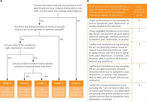 Long COVID Rapid Evidence Review AAFP