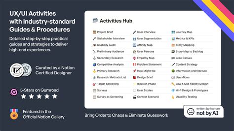 Prioritization Matrix FigJam Uxchunks Com Figma