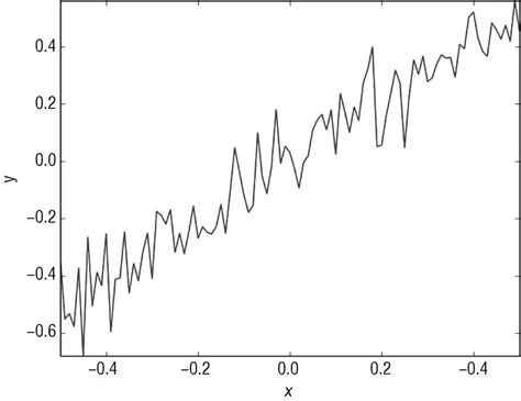 Python写算法二元决策树 搜狐