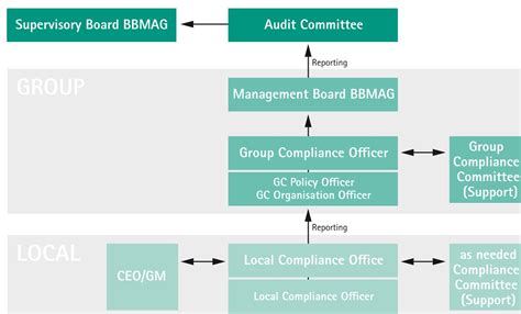 Compliance Netwerk