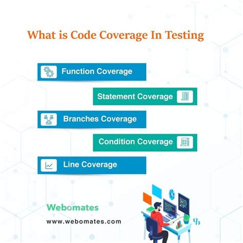What Is Code Coverage In Testing