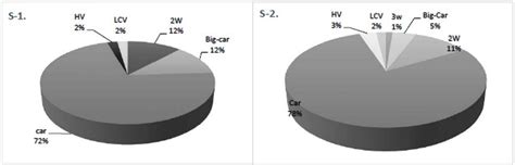Composition Of Conflicting Vehicles At Three Legged Intersections