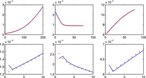 Figure 41 From Efficient Algorithms For Solution Of Regularized Total