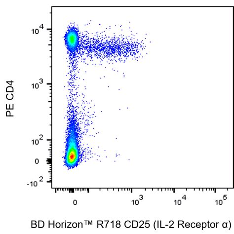 R718 Rat Anti Mouse Cd25 Il 2 Receptor α