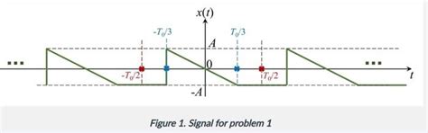 Solved Using The Integrals Of The Coefficients For The