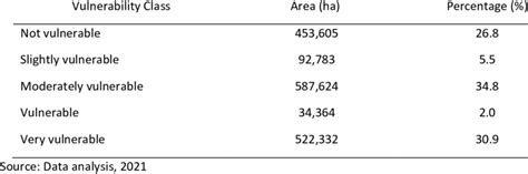 Distribution Of Flood Prone Areas Flood Plains In The Northern Part