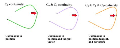 Cs 467 Lecture07 Curves
