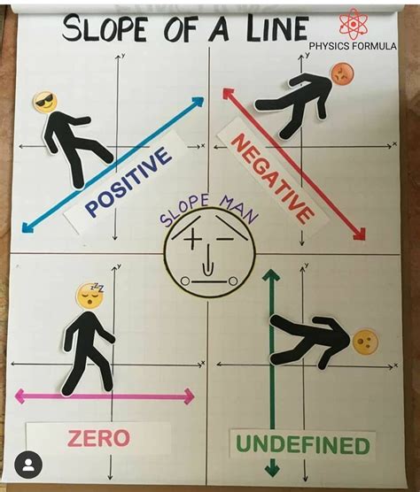 Geometry Unit Formula Sheet Artofit