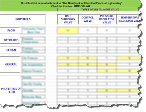 Instrument Valve Blank Checklist Format For A Process Engineer
