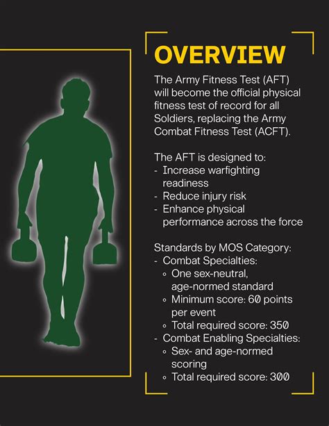 200th Military Police Command Fort George G Meade Md