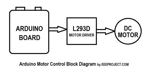Arduino Motor Control Explained In Detail EEE PROJECTS