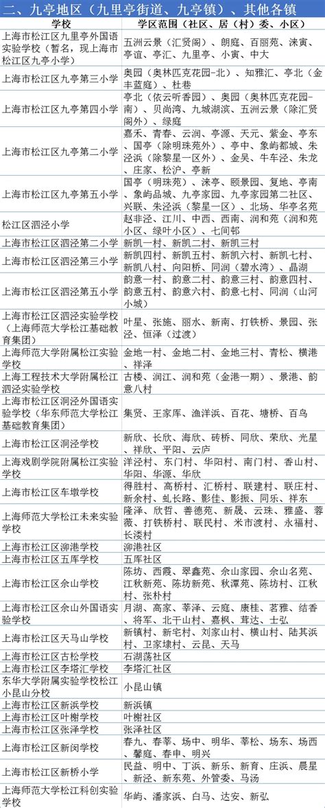 【热点聚焦】2023年松江区公办小学、初中对口范围来了！