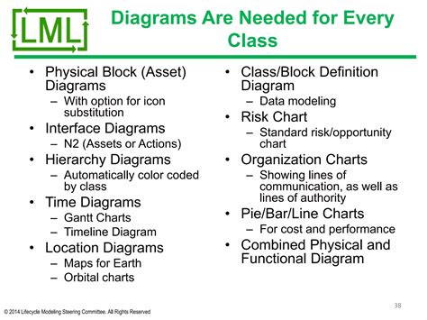 Lifecycle Modeling Language Tutorial By Dr Dam And Dr Vaneman Pptx