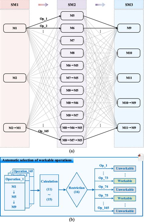 Figure 1 From Computer Aided Comprehensive Operation Analysis Of Dcdc