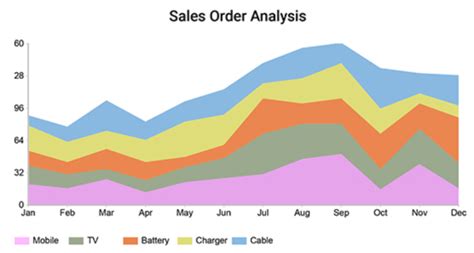 Types Of Data Visualization Charts Plots Examples Analytics Yogi