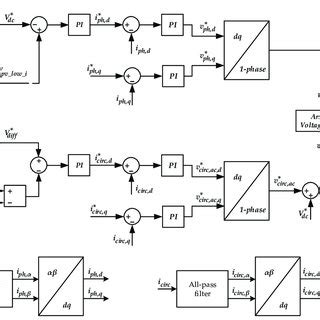 Proposed Control Structure Download Scientific Diagram