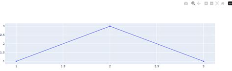 Removing The Option To Allow Users To Utilize Lasso And Box Select Feature 📊 Plotly Python