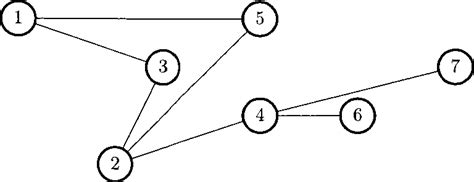 Figure From Efficient Lagrangian Relaxation Algorithms For Exact Inference In Natural