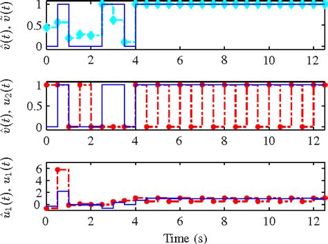 figure 2 from a comparison of the embedding method with multiparametric