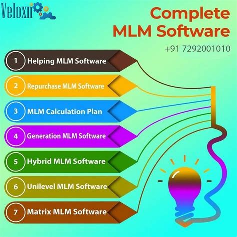 Multi Level Marketing Software At ₹ 40000 Piece Multi Level Marketing