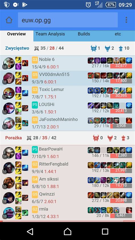 Dont Check Your Opgg Live Game Unless You Have A Really Good Reason