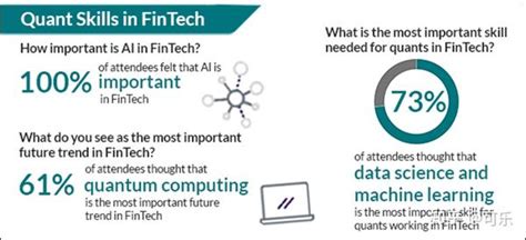 金融科技与量化金融的未来 知乎