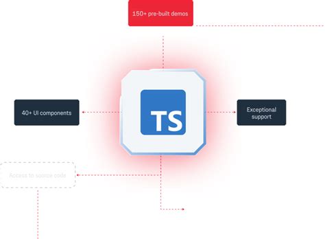 Build Interactive Diagrams With TypeScript