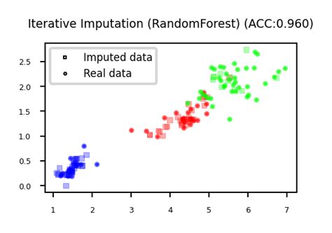 Lecture 6 Data Preprocessing — Ml Engineering