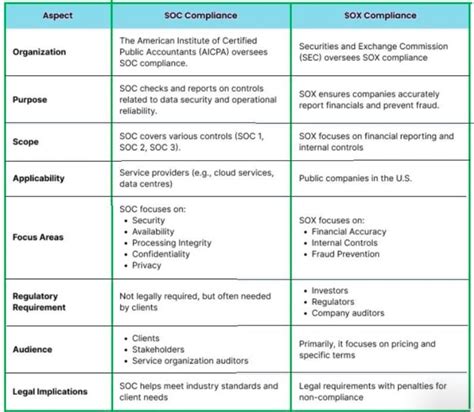 Hackers University Apc Learning Solutions On Linkedin Ciso Cybersecurity Technology Learning