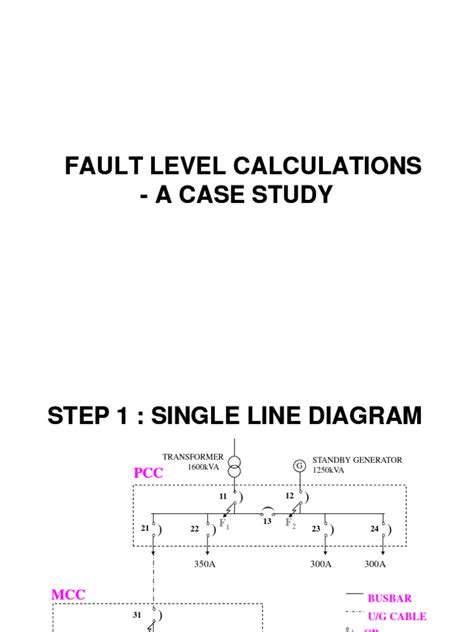 5 0 Fault Level Calculations Cs Pdf Electrical Resistance And Conductance Materials Science
