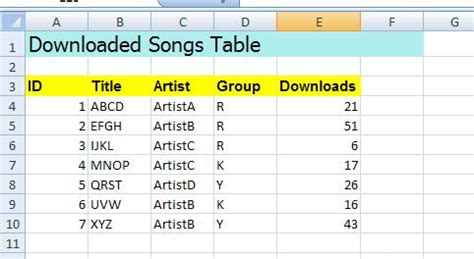 Generating Data From MS Access To Excel With Cell Formatting Experts Exchange