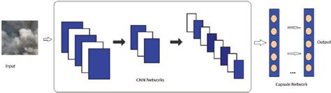 Figure 1 From Fire Detection With Infrared Images Using Cascaded Neural Network Semantic Scholar