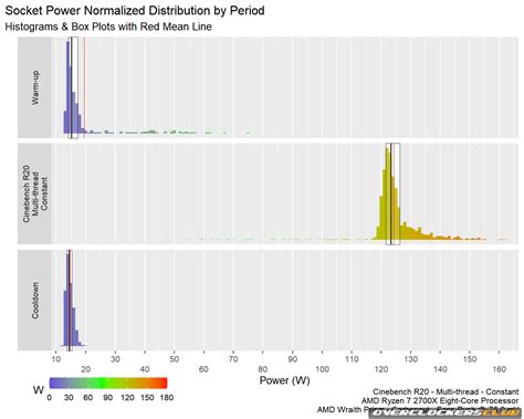 CPU Thermal Testing Scripts Experiment Results Fans On Push Overclockers Club