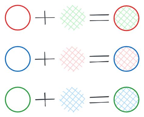 AI Machine Learning Techniques The Cheat Sheet