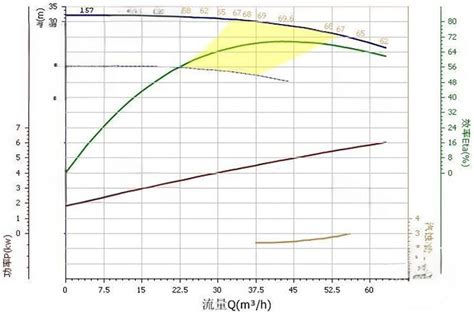 Factors Affecting The Working Efficiency Of Centrifugal Pumps