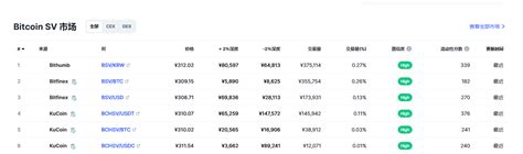 Bsv最新价格bsv行情bsv币实时价格20221226 世界挖矿网