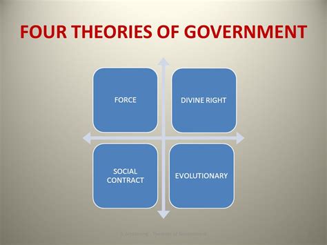 Divine Right Theory Government What Is The Enlightenment And How Did